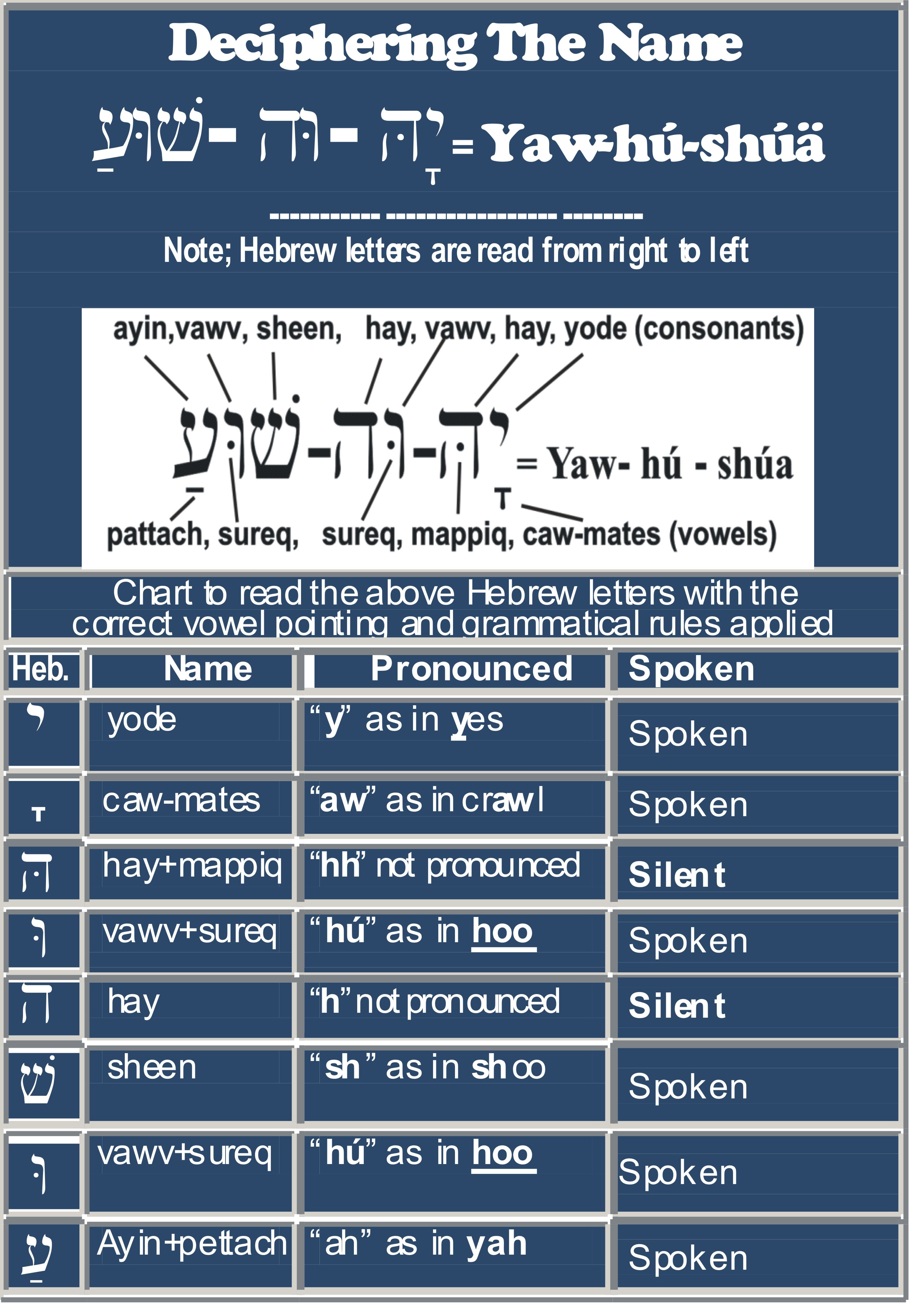 Bayith-Yaw | Insert Title Here